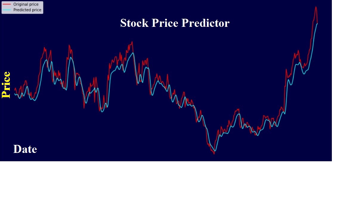 Stock Price Predictor